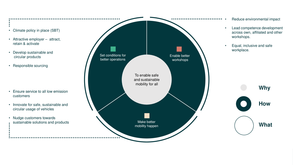 Sustainability Strategy - MEKO